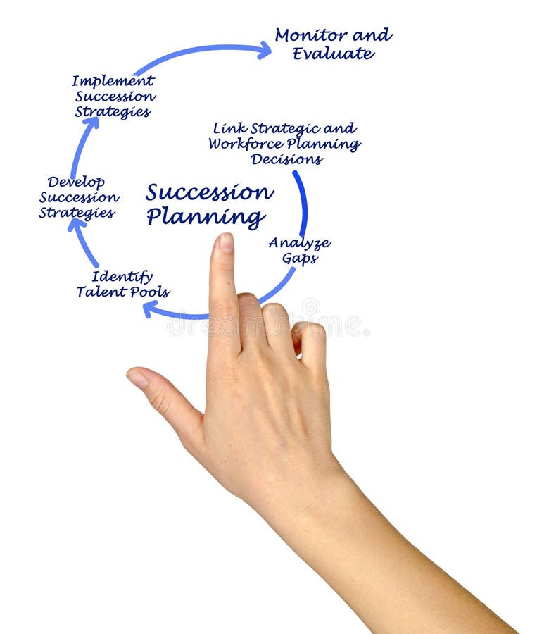 Succession Planning stock photo. Image of expert, link - 94354844