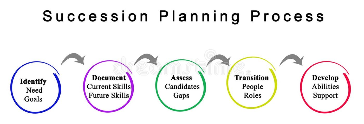Transition Process Stock Illustrations – 4,496 Transition Process Stock ...