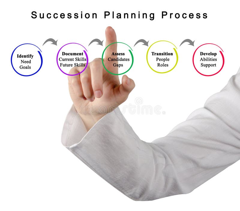 People Planning Process