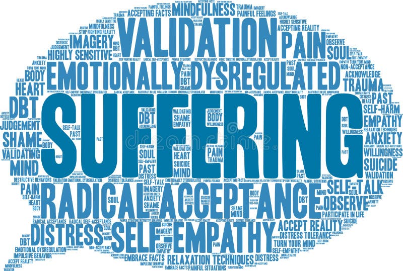 Suffering Word Cloud stock vector. Illustration of dysregulation ...