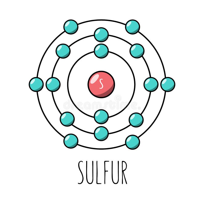 Atomic Structure Of Sulfur