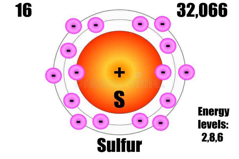 Sulfur Atom, with Mass and Energy Levels. Stock Vector - Illustration ...