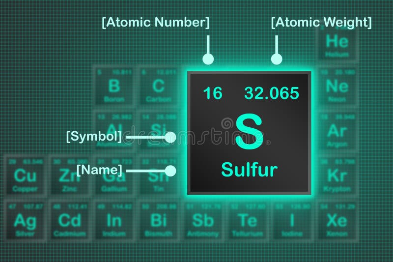 Sulfur Element from Periodic Table with the Neon Light Square Grid ...