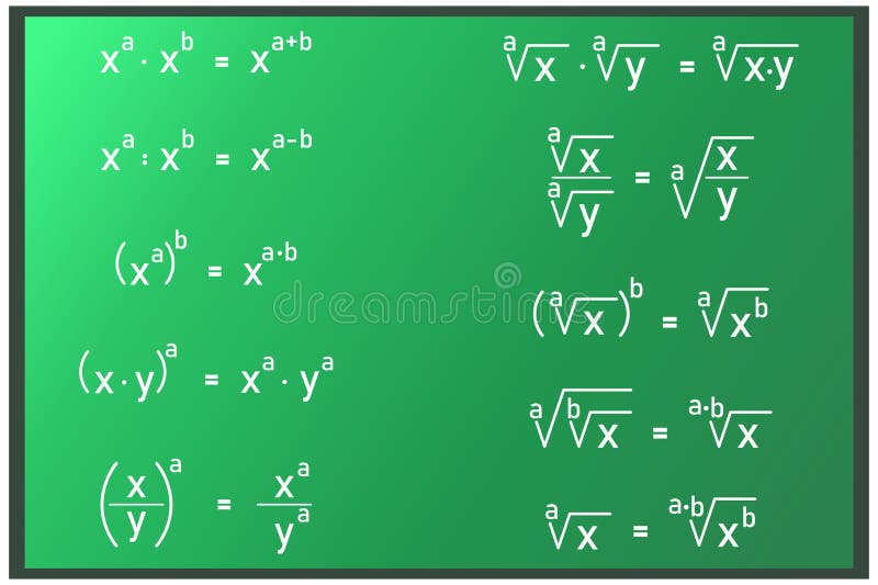 Summary of Mathematical Formulas for Calculating Powers and Square ...