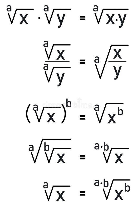 Summary of Formulas for Calculating Square Roots Stock Illustration ...