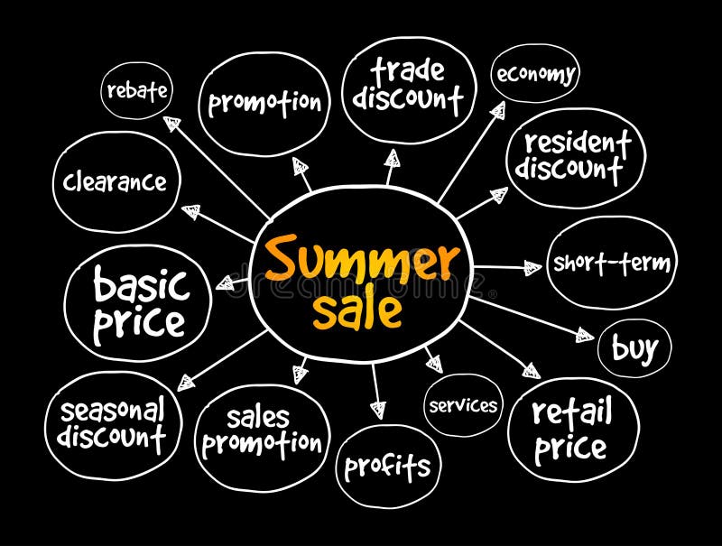 Summer Mind Map, Concept for Presentations and Reports Stock ...
