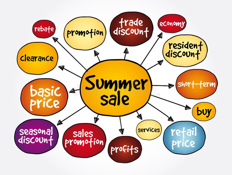 Summer Sale Mind Map, Business Concept for Presentations and Reports ...