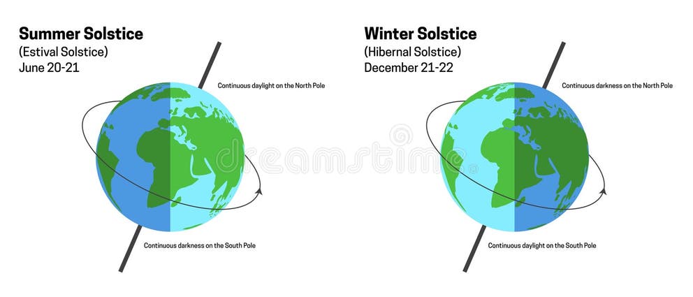 Summer and Winter Solstice Illustration with Globe Stock Vector ...