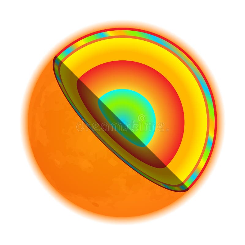 Sun Interior or Layers of the Sun 3D Illustration Stock Illustration ...