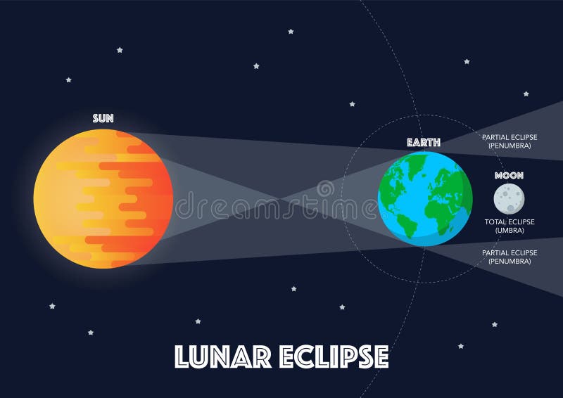 Annular Eclipse Solar Stock Illustrations – 142 Annular Eclipse Solar Stock Illustrations ...