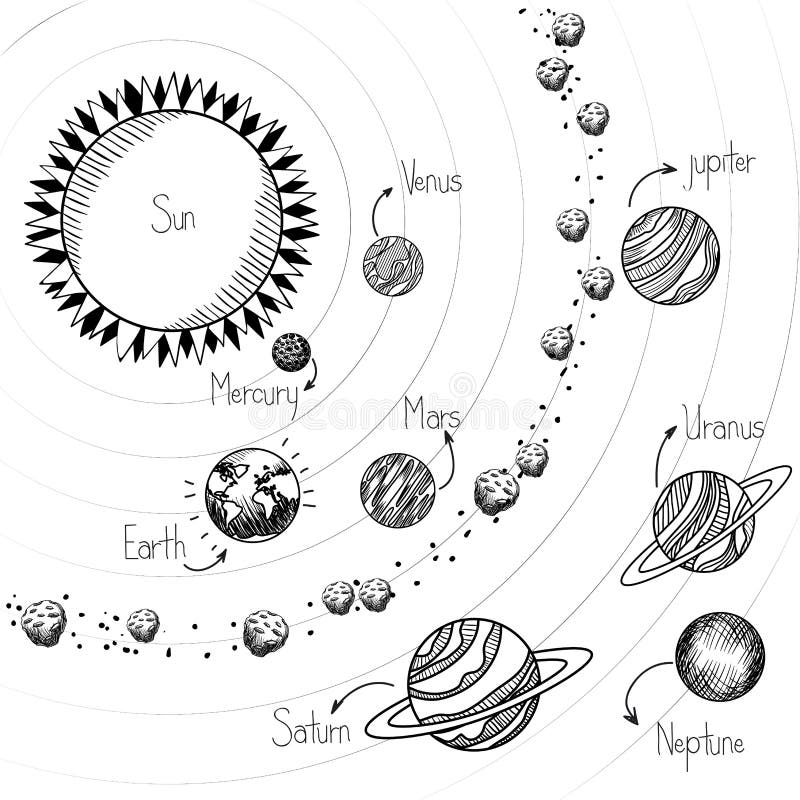 Sun and Planets Draws of Solar System Design Stock Vector ...