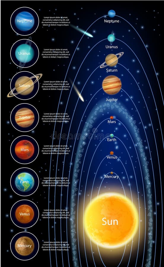 Solar System Text Stock Illustrations – 2,146 Solar System Text Stock ...