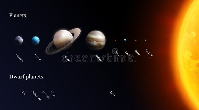 Sun System Realistic Composition Stock Vector - Illustration of globe ...