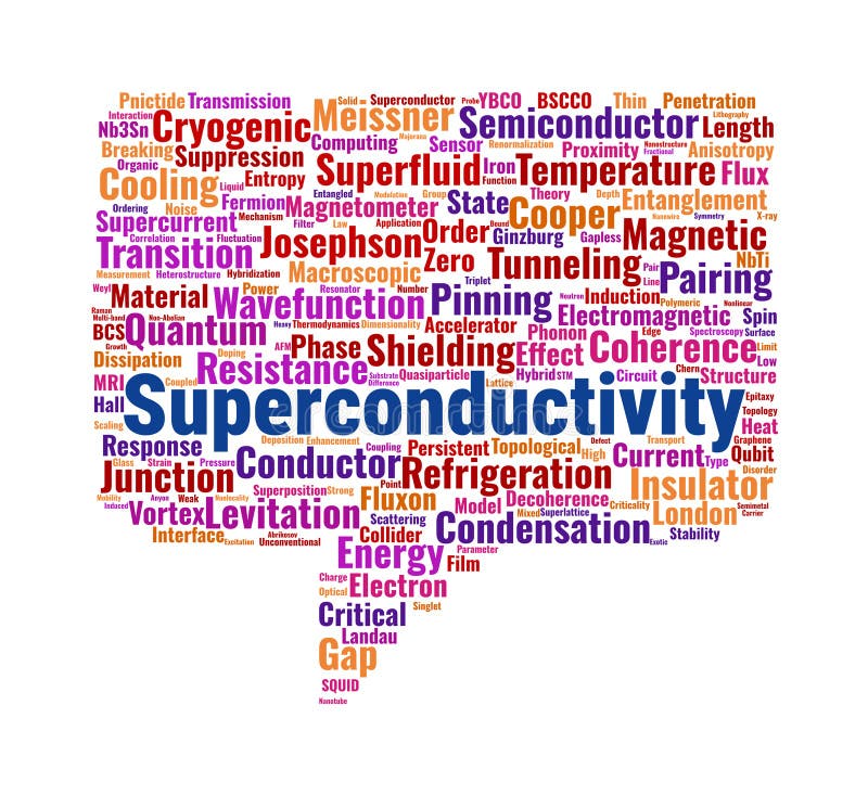 Superconductivity Word Cloud. Key Concepts in Superconducting Materials, Quantum Mechanics, and ...