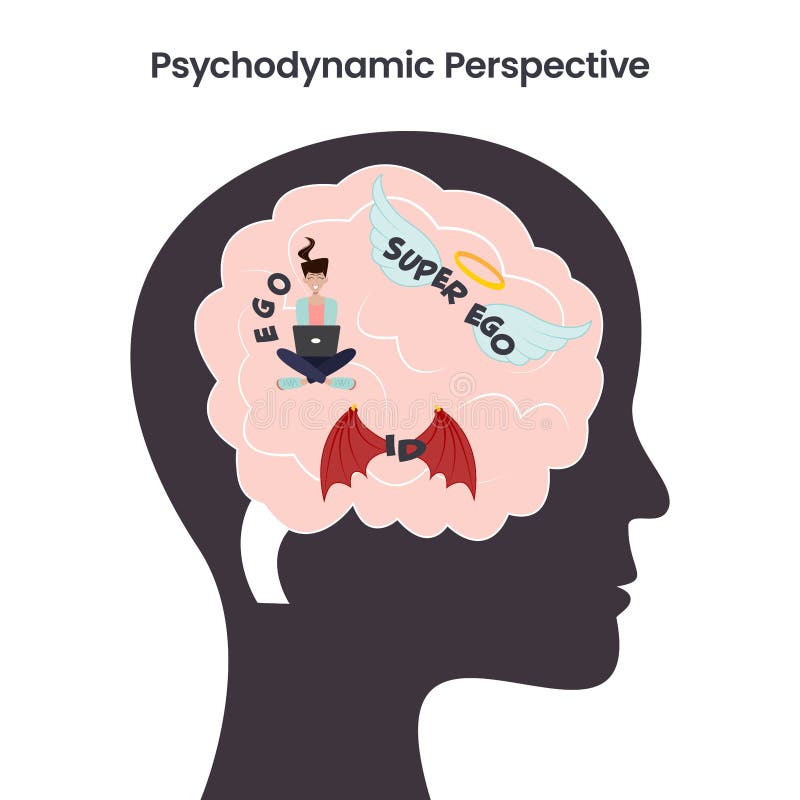 Psychodynamic Perspective of Personality Educational Psychology Vector ...