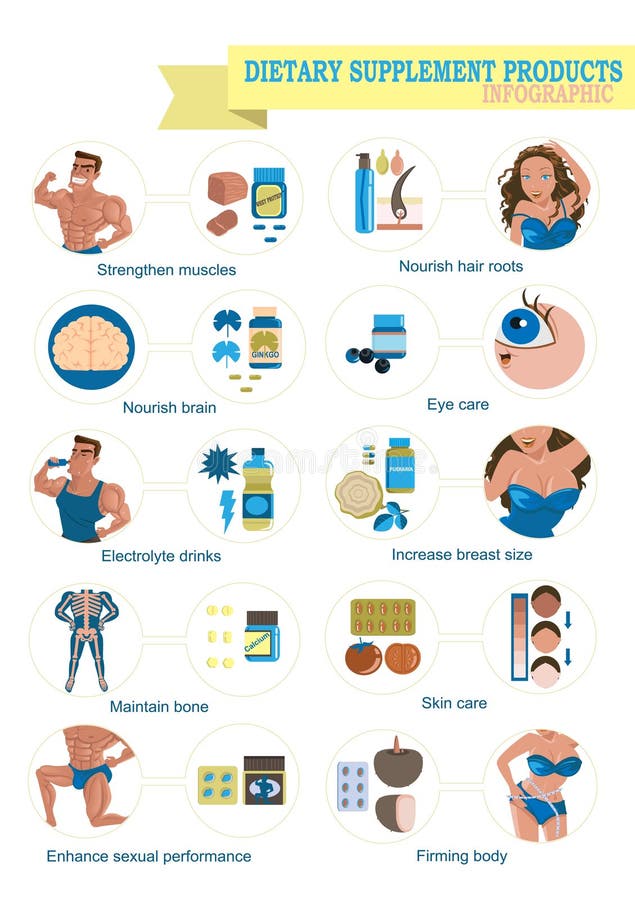 Supplements InfoGraphic stock vector. Illustration of breast - 64375273
