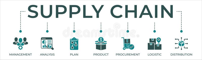 Supply Chain Banner Website Icons Vector Illustration Concept with an ...