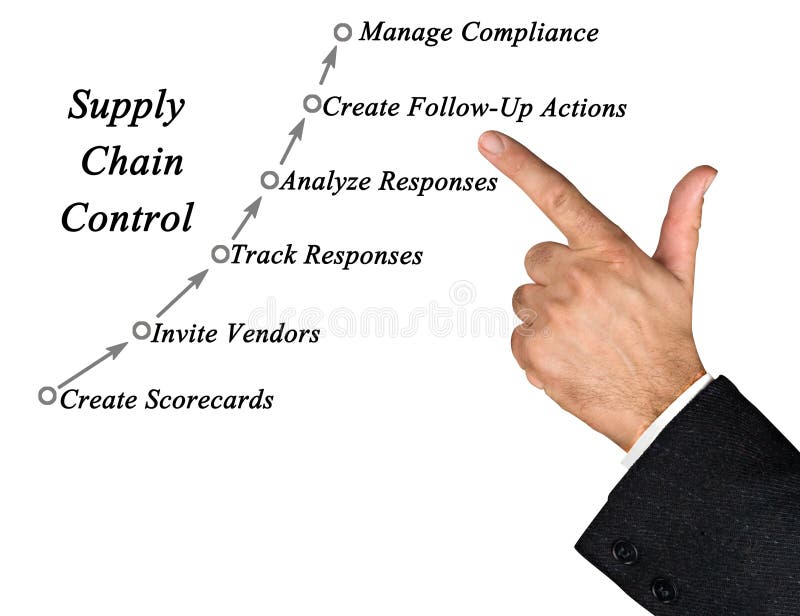 Supply Chain Control stock photo. Image of compliance - 100744560