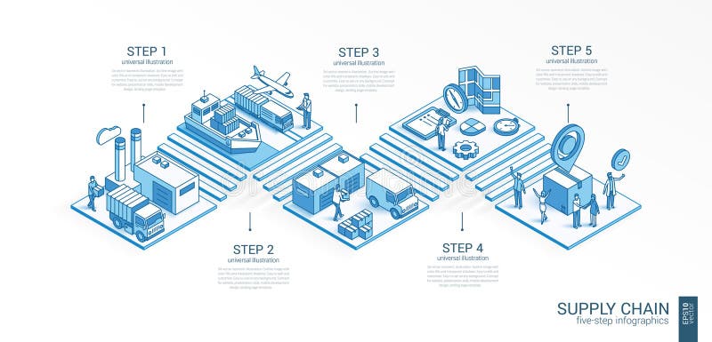 Supply Chain, 3d Line Isometric Global Logistics Infographic Template ...