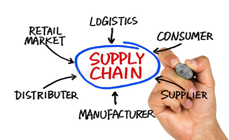 Supply Chain Diagram Hand Drawing on Whiteboard Stock Image - Image of ...