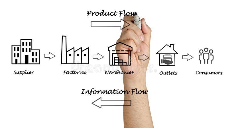 Supply chain diagram stock image. Image of manufacturing - 85667515