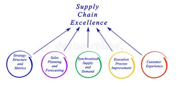 Execution Excellence Stock Illustrations – 407 Execution Excellence ...