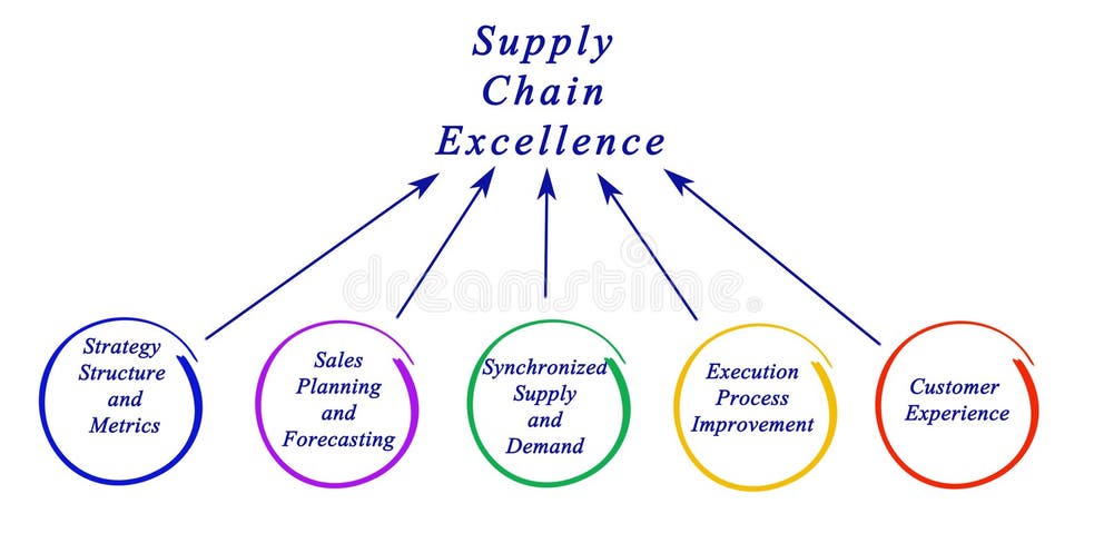 Execution Excellence Stock Illustrations – 371 Execution Excellence ...