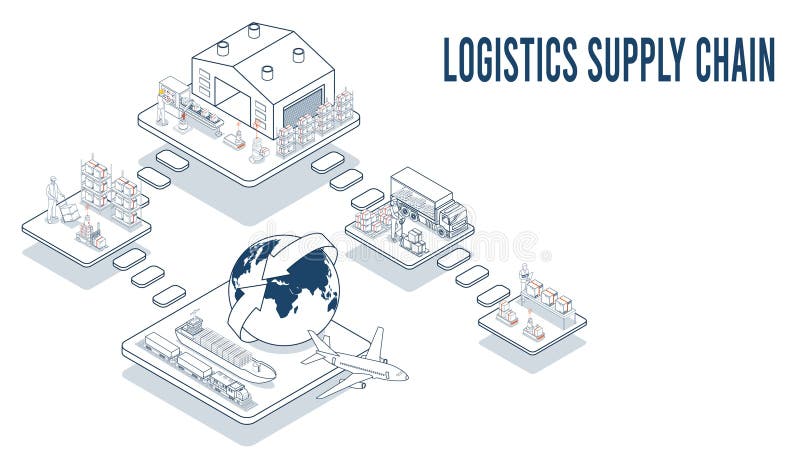 Supply Chain Logistics Optimizes the Flow of Goods through Integrated ...
