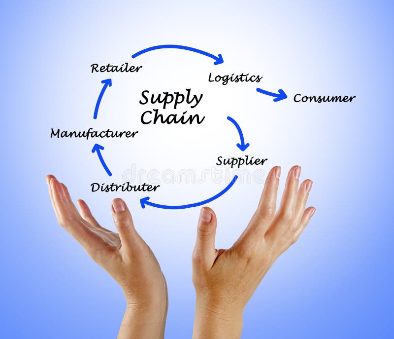 Supply chain management image stock. Image du concept - 85738311