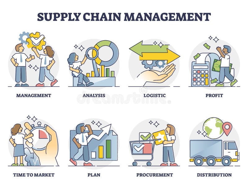 Supply Chain Management Set Items with Scm Logistics Tiny Person ...