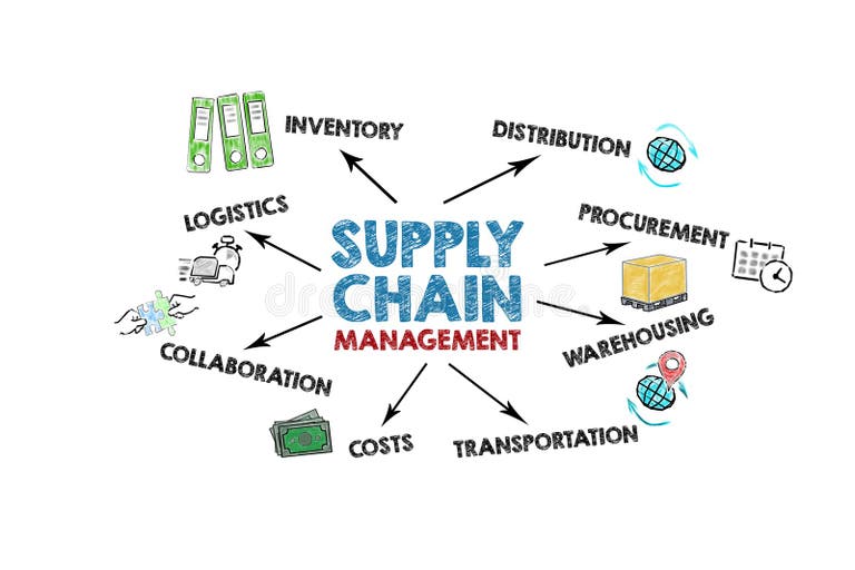White Supply Chain Icons Stock Illustrations – 468 White Supply Chain ... White Supply Chain Icons Stock Illustrations – 468 White Supply Chain ...