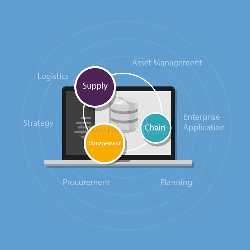 Supply Chain Management SCM Stock Vector - Illustration of customer ...