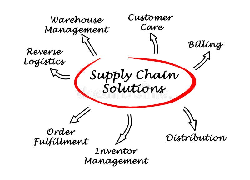 Supply Chain Solutions stock illustration. Illustration of diagram ...