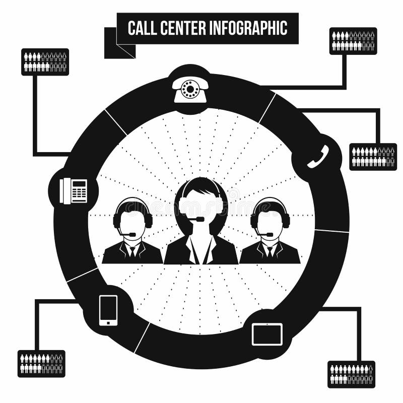 Support Call Center Infographic Stock Illustration - Illustration of ...