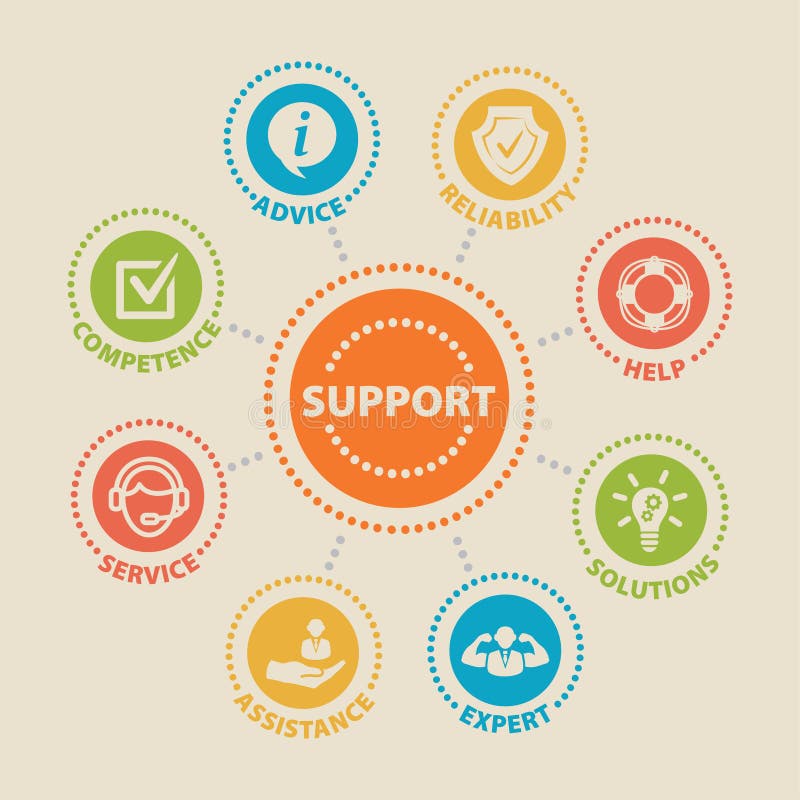 SUPPORT Concept with icons stock vector. Illustration of expert - 130525027