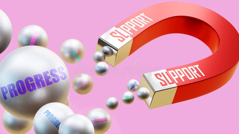 Support Which Attracts Progress. a Magnet Metaphor in Which Support is ...