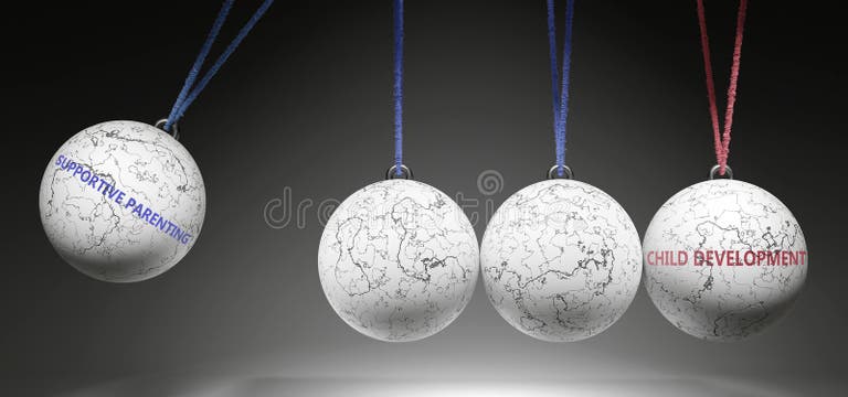 Supportive Parenting and Child Development, Cause and Effect ...