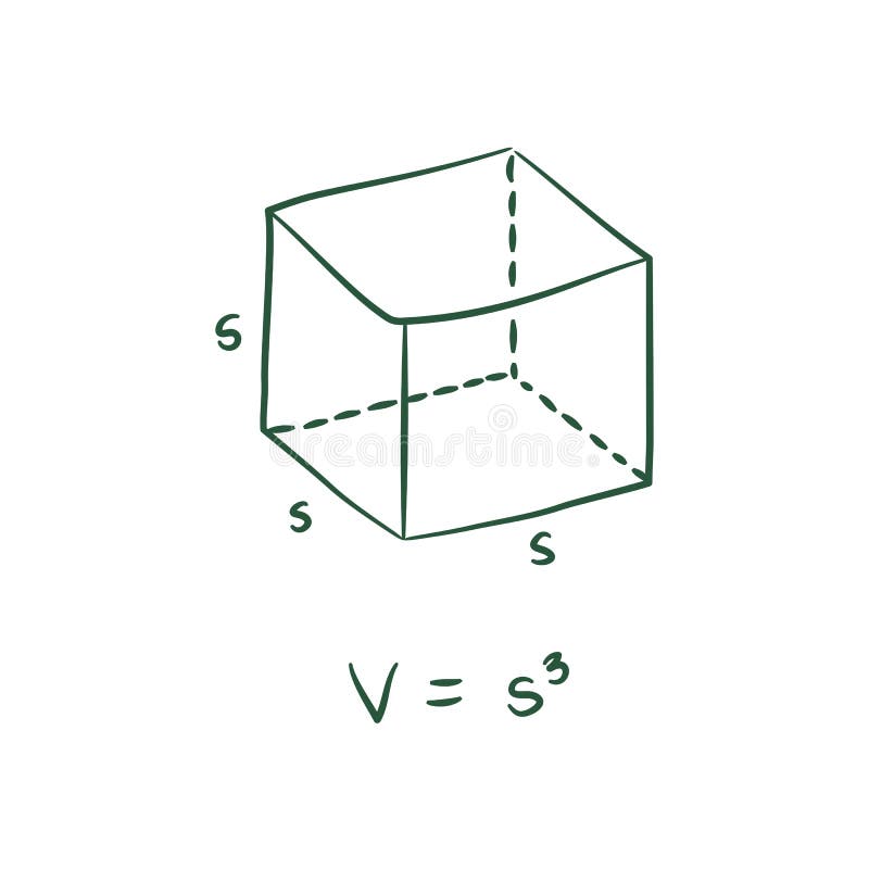 Surface Area Formulas Stock Illustrations – 76 Surface Area Formulas ...