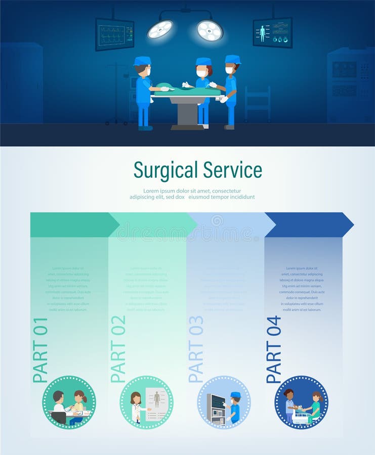 Surgical Service Infographic Stock Vector - Illustration of medical ...