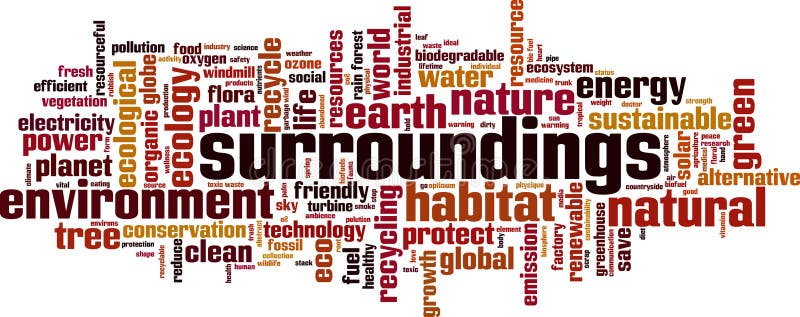 Surroundings word cloud stock vector. Illustration of concept - 278559980