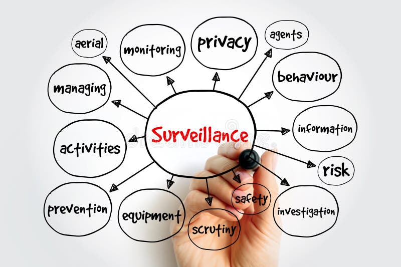 Privacy Mind Map Stock Photos - Free & Royalty-Free Stock Photos from ...