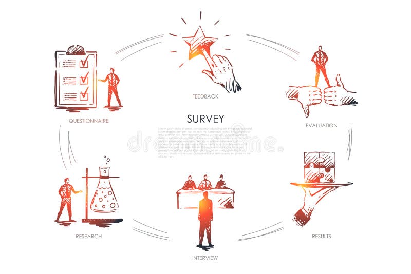 Survey, Results, Interview, Research, Feedback Concept Vector Stock ...