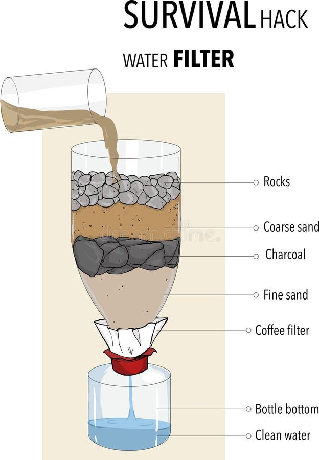 Survival Hack Water F?lter Vector Illüstration Stock Vector ...