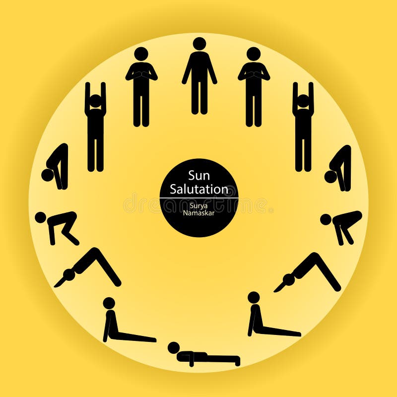 Surya Namaskar Stick Man Set Stock Vector - Illustration of infographic ... Surya Namaskar Stick Man Set Stock Vector - Illustration of infographic ...