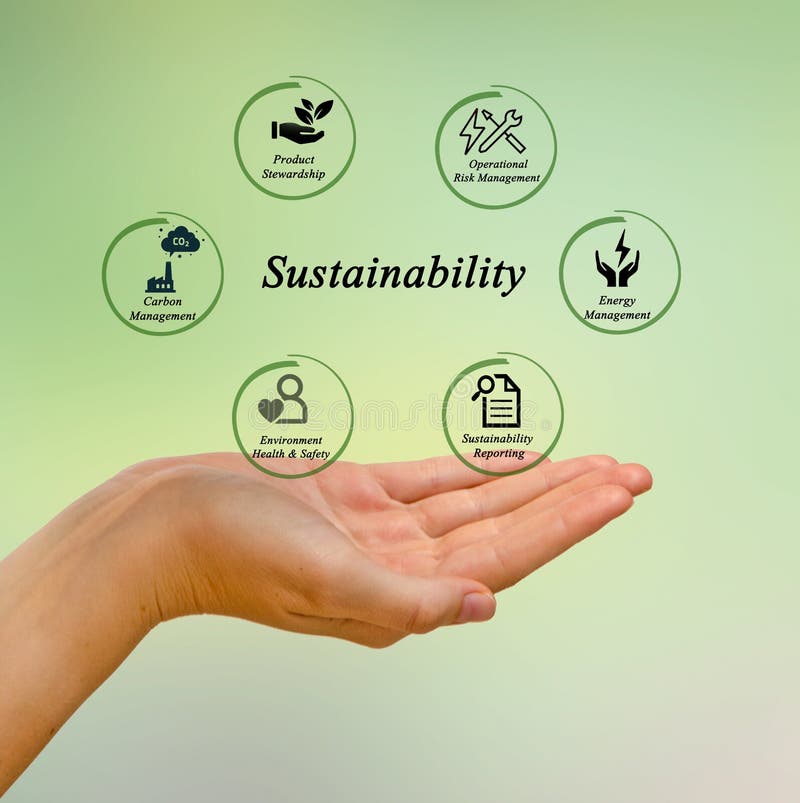 Sustainability and Stewardship of Natural Resources Stock Image - Image ...