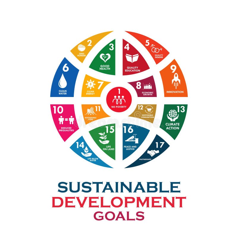 Sustainable Development Goals Circle Stock Illustrations – 305 ...