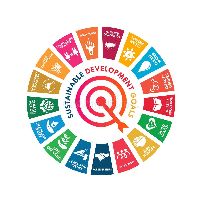 Sustainable Development Goals Circle Stock Illustrations – 203 ...