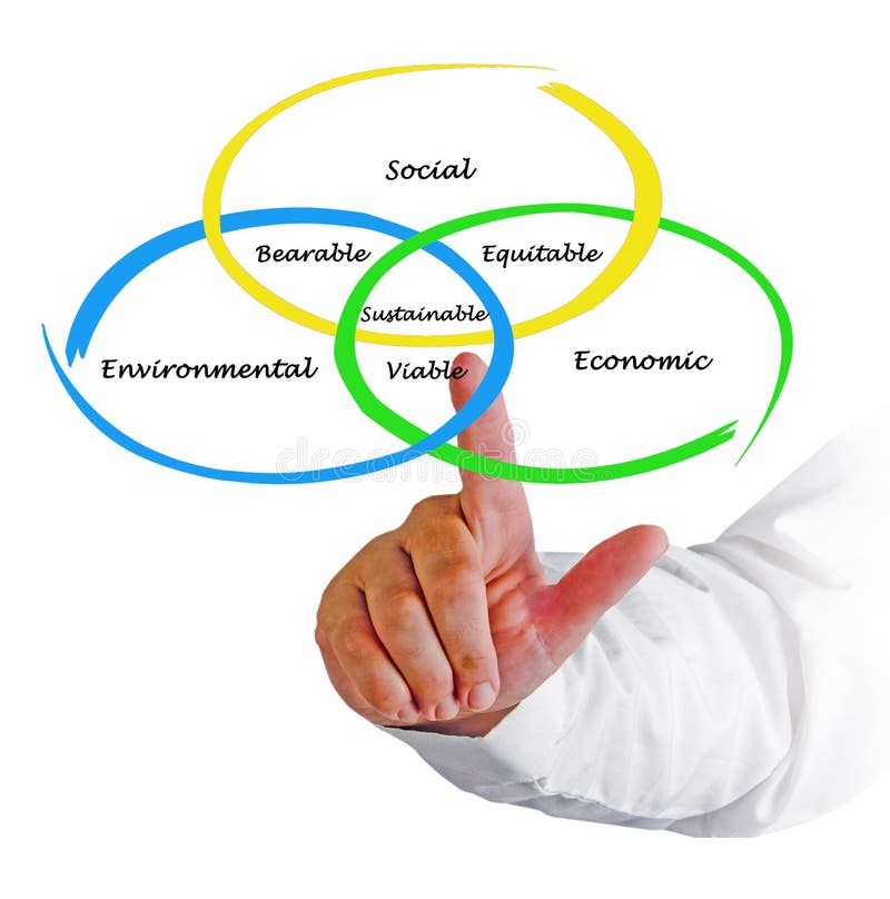 Sustainable Development stock photo. Image of ecology - 85663742