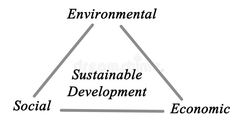 Sustainable Development Triangle