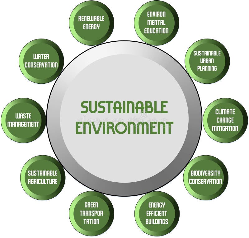 Sustainable environment stock image. Image of nature - 363966013